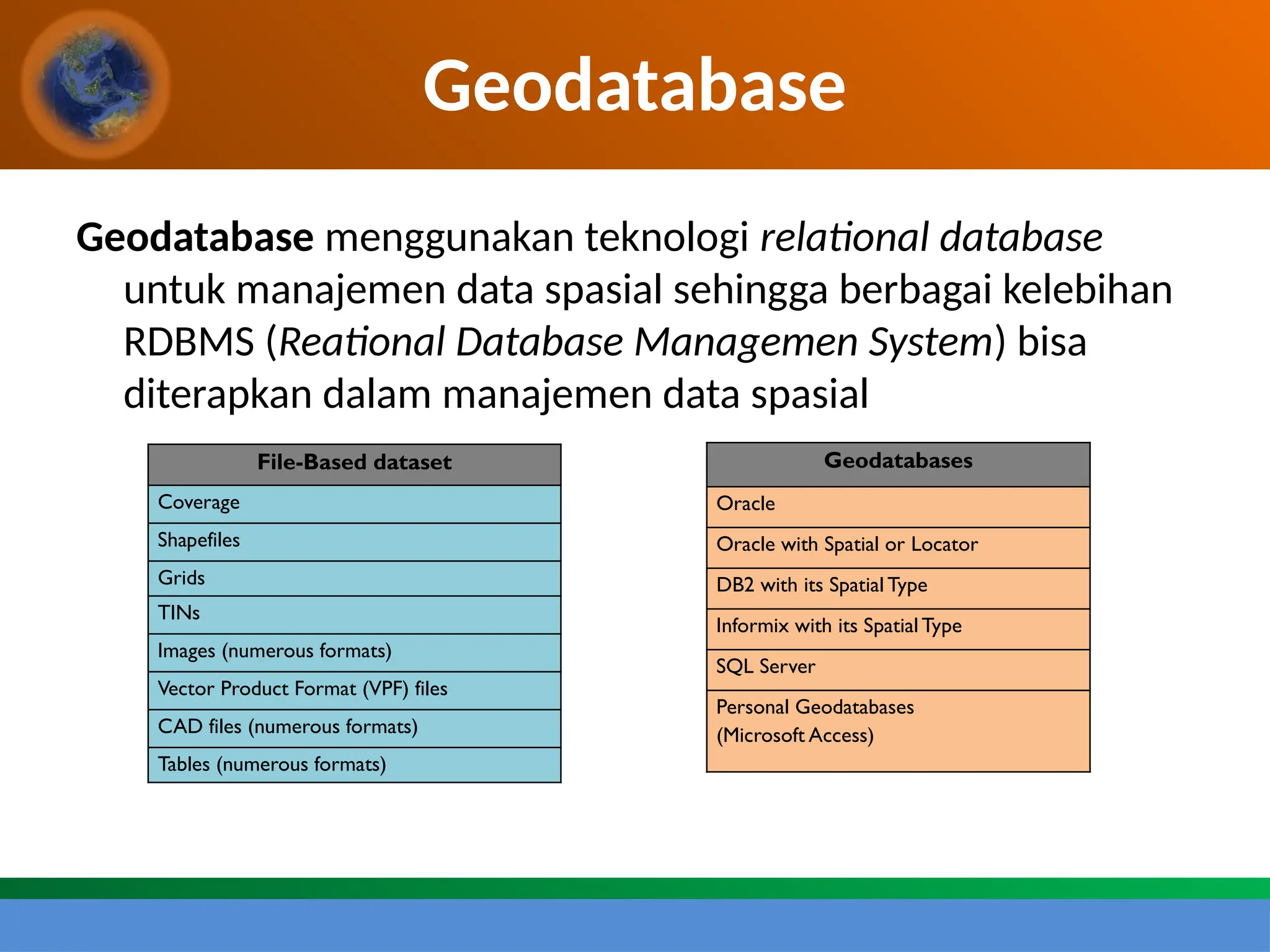 Presentasi tentang pengenalan aplikasi GIS | PPTX