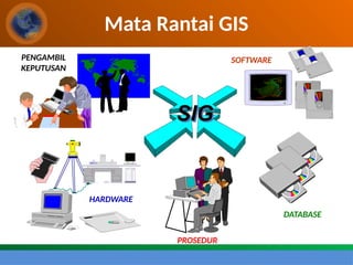 Presentasi tentang pengenalan aplikasi GIS | PPTX