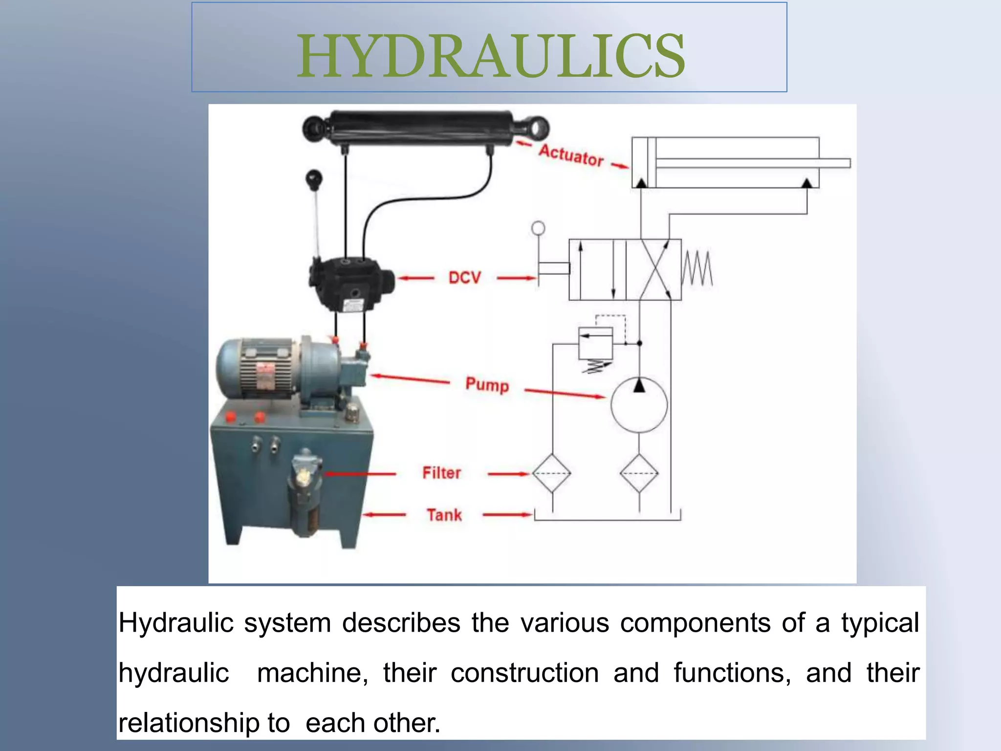 1Introduction basics of hydraulics | PPTX | Performance Cars | Auto Type