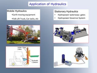 1Introduction basics of hydraulics | PPTX