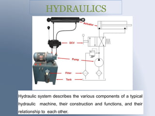 1Introduction basics of hydraulics | PPTX | Performance Cars | Auto Type