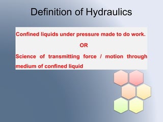 1Introduction basics of hydraulics | PPTX | Performance Cars | Auto Type