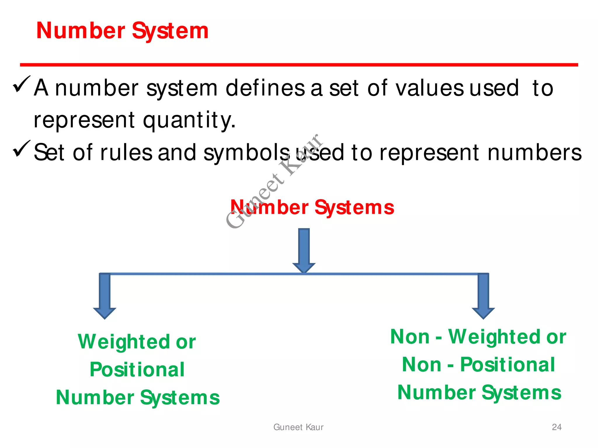 1 Introduction,Binary,Octal,and Hexadecimal number system.pdf