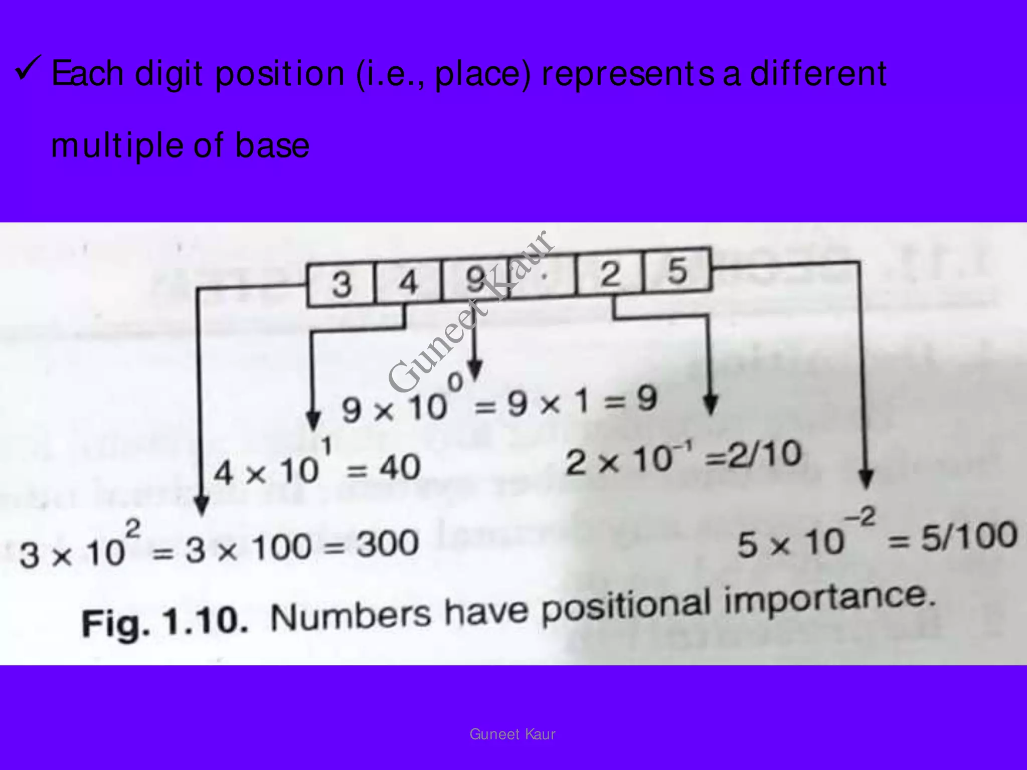 1 Introduction,Binary,Octal,and Hexadecimal number system.pdf
