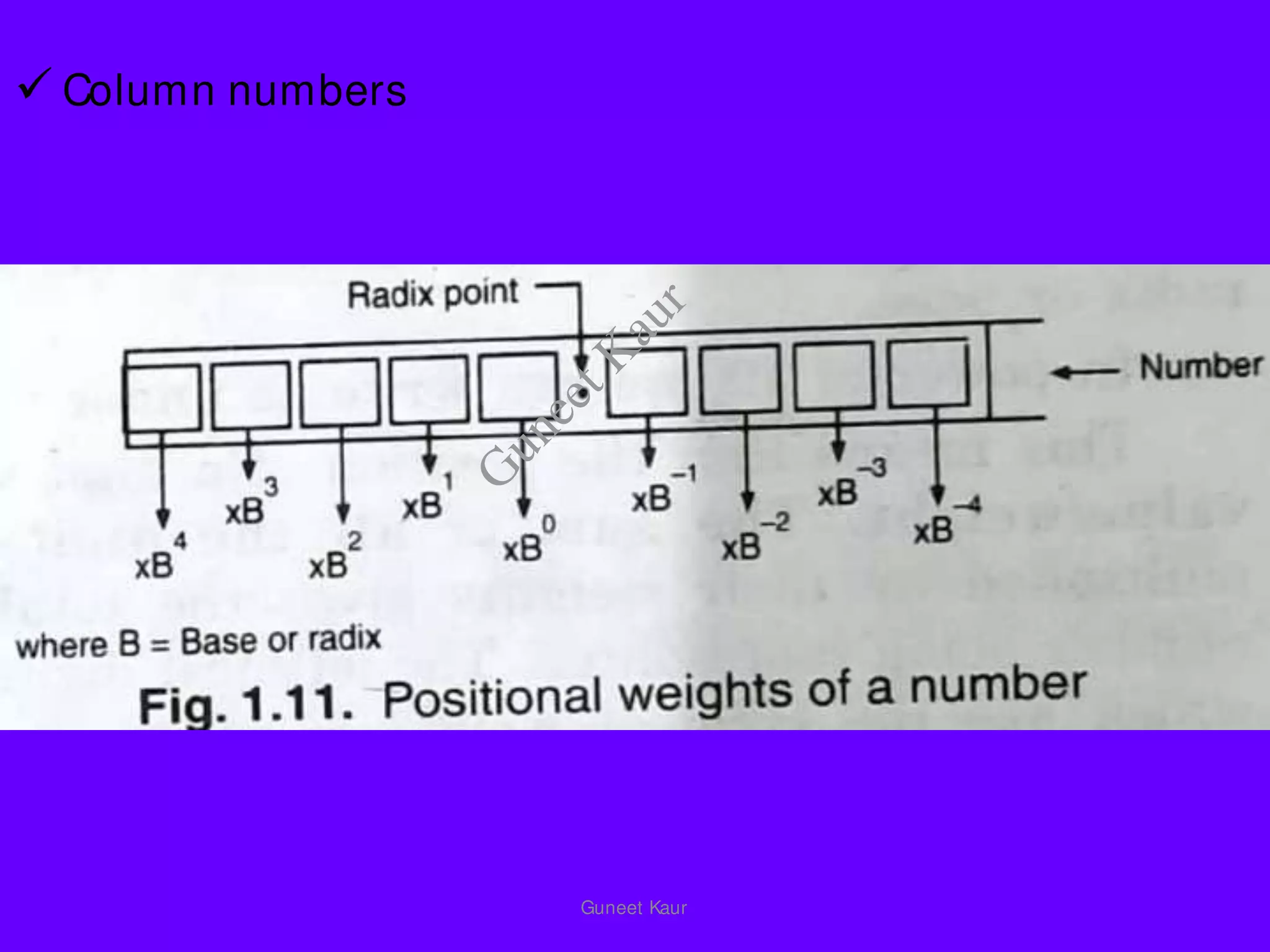 1 Introduction,Binary,Octal,and Hexadecimal number system.pdf
