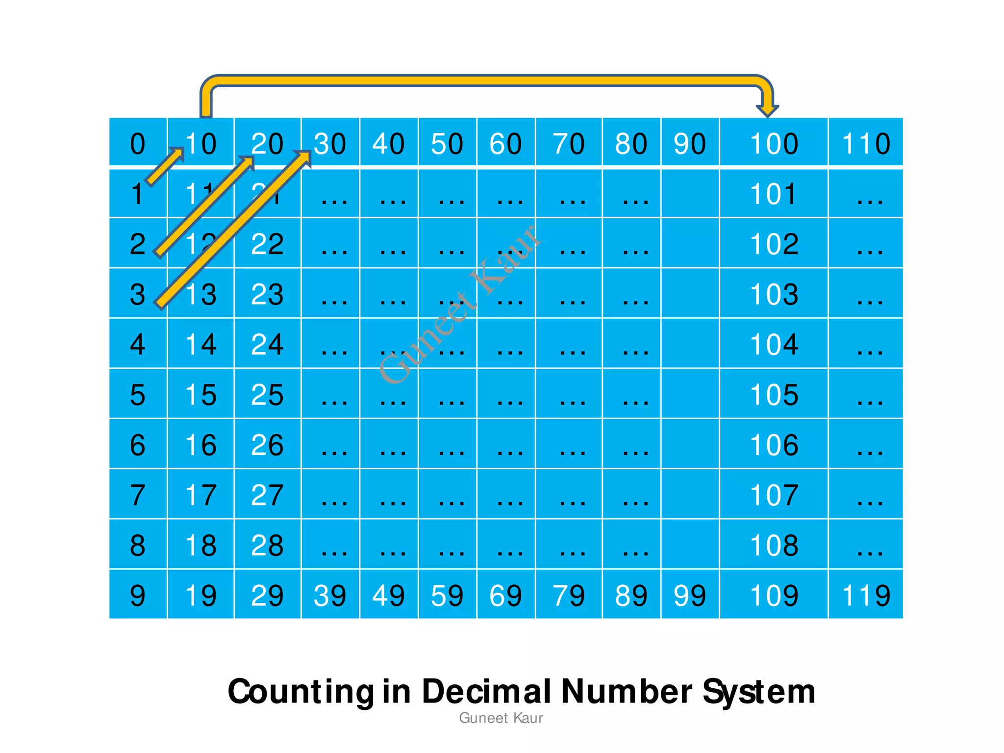 1 Introduction,Binary,Octal,and Hexadecimal number system.pdf