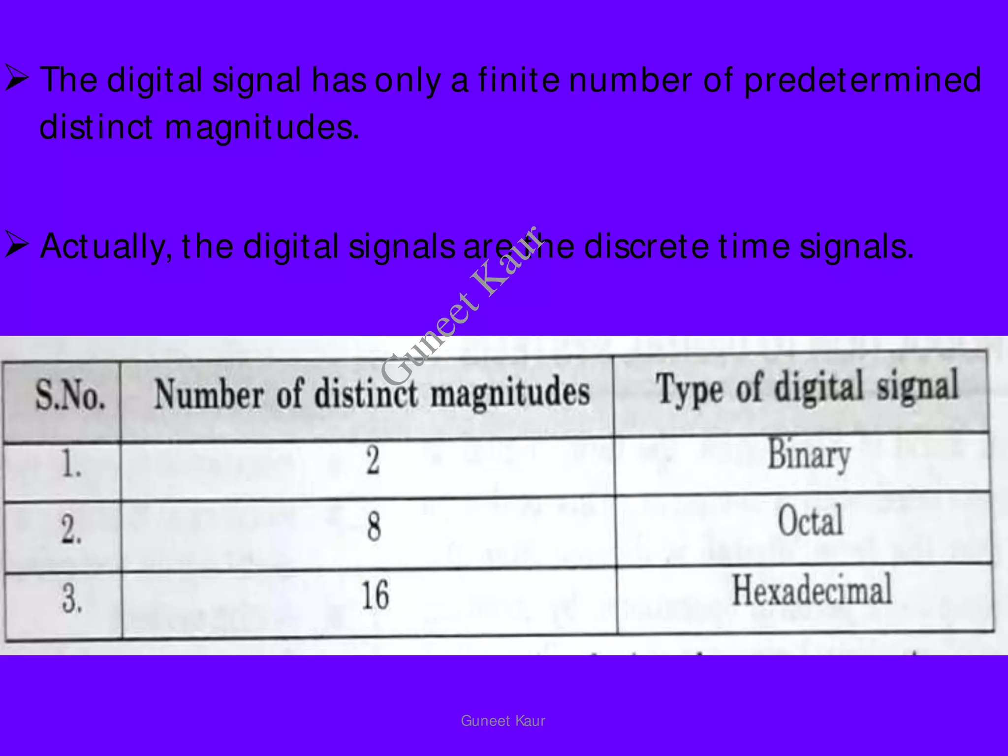 1 Introduction,Binary,Octal,and Hexadecimal number system.pdf