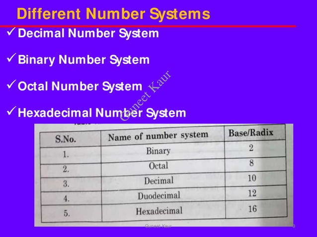 1 Introduction,Binary,Octal,and Hexadecimal number system.pdf