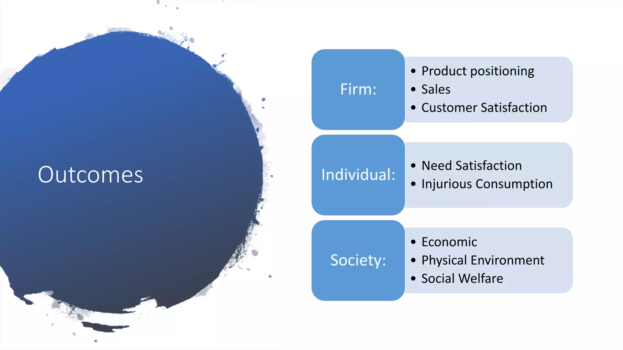 1 INTRODUCTION CONSUMER BEHAVIOR.pptx