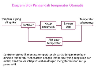 1_Introduction Control System and Automation.ppt