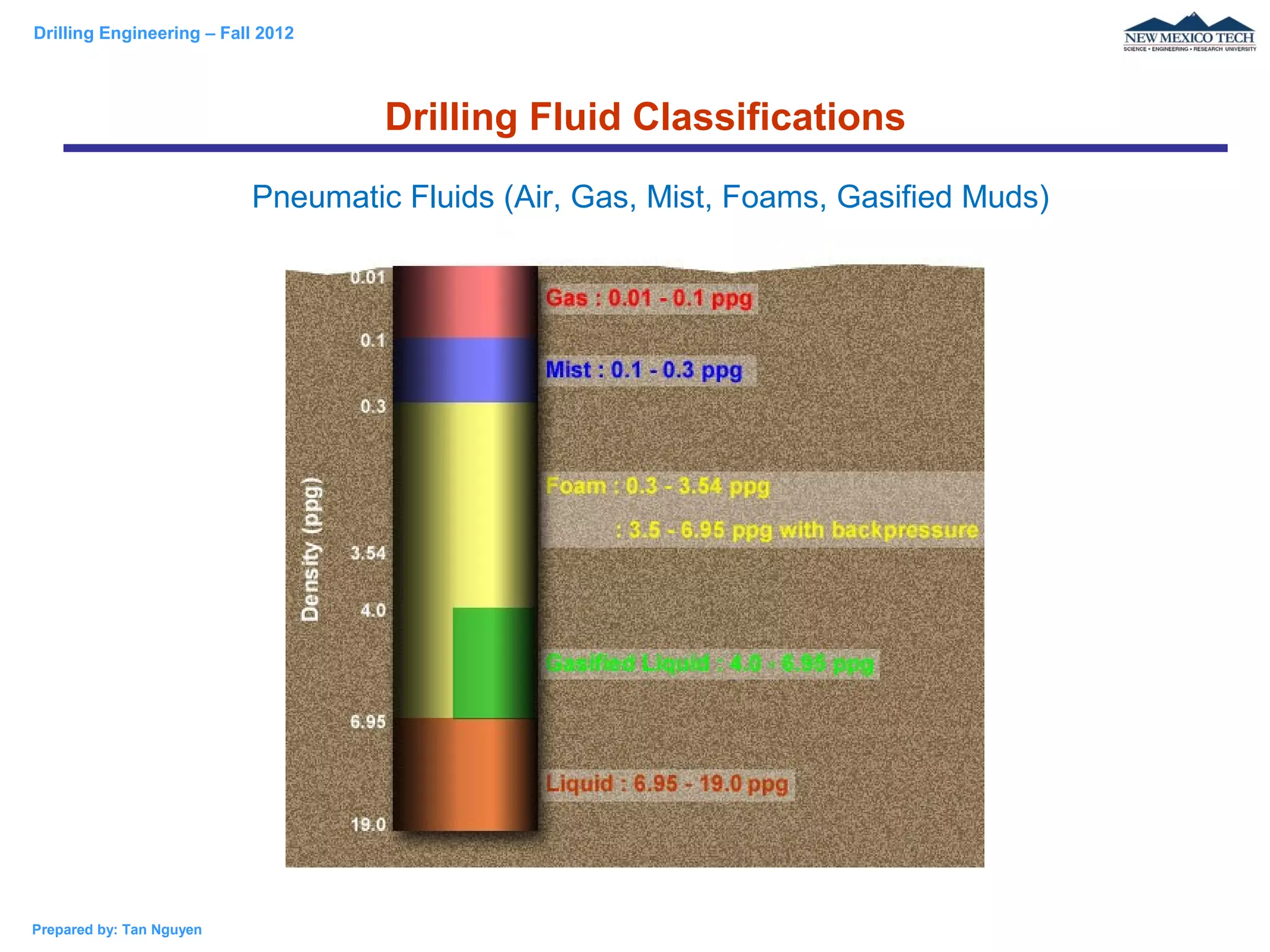 1 introduction drillingfluids | PPT