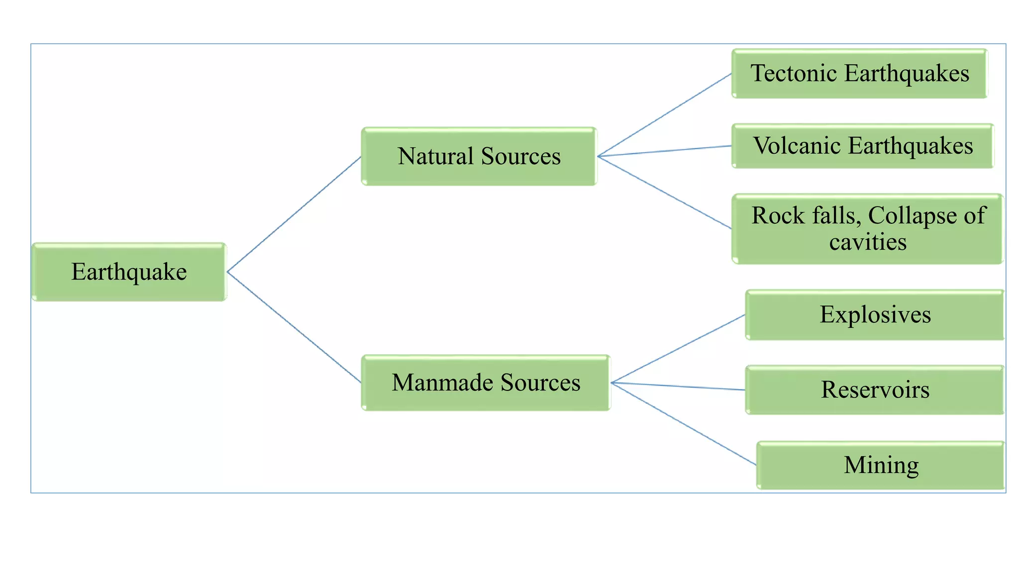 1_Introduction_Earthquake Engineering.pptx