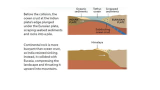 1_Introduction_Earthquake Engineering.pptx