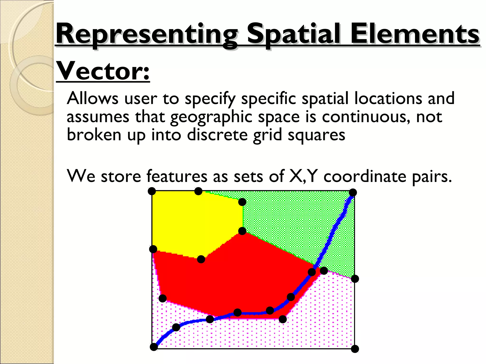 Introduction To GIS | PPT