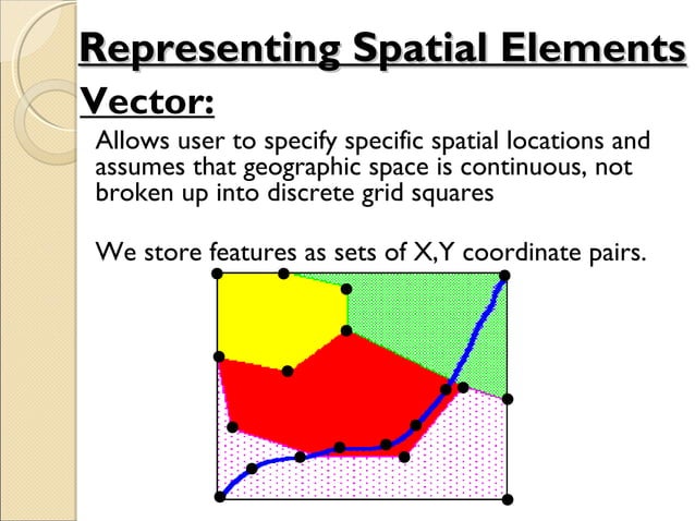 Introduction To GIS | PPT | Geography | Science