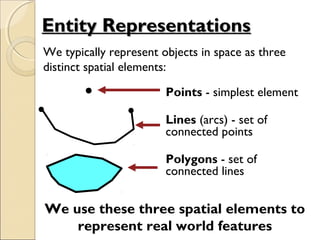 Introduction To GIS | PPT