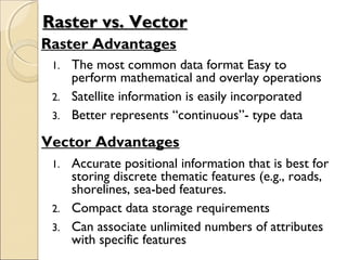 Introduction To GIS | PPT