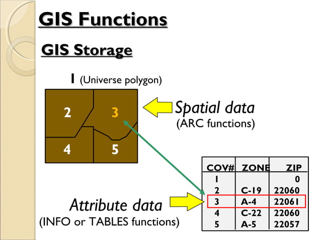 Introduction To GIS | PPT | Geography | Science