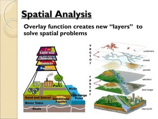Introduction To GIS | PPT