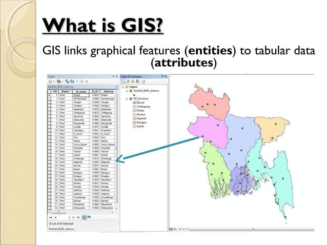 Introduction To GIS | PPT | Geography | Science