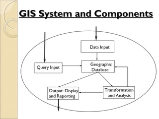 Introduction To GIS | PPT