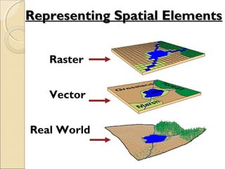 Introduction To GIS | PPT