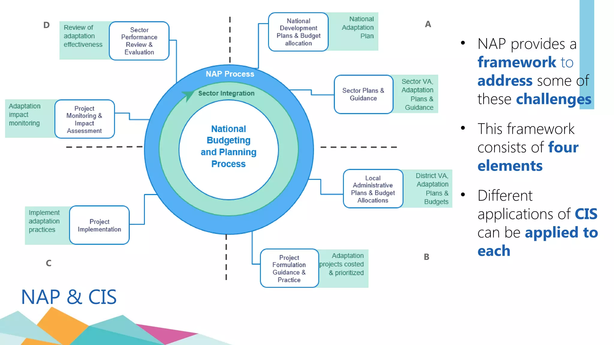 Introduction to the Institutional Framework for Planning and Provision ...