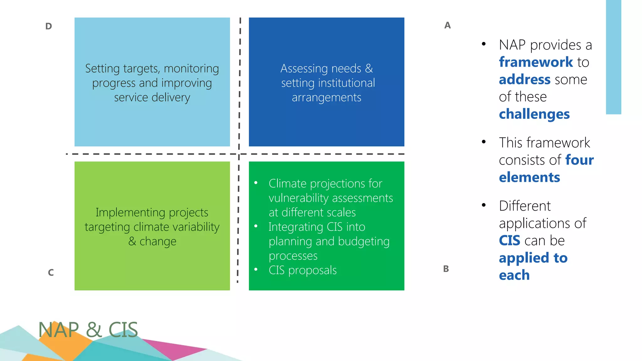 Introduction to the Institutional Framework for Planning and Provision ...
