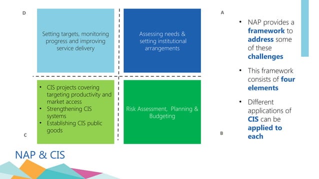 Introduction to the Institutional Framework for Planning and Provision ...