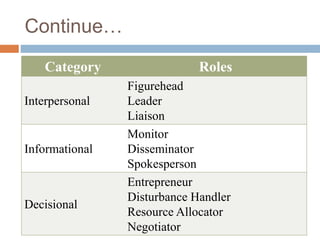 iNTRODUCTION_MANAGEMENT.pptx