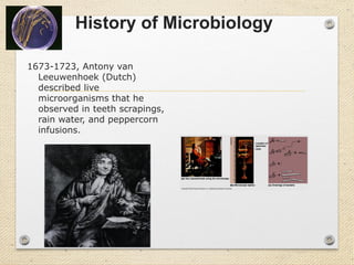 1 Introduction Microbiology.pdf