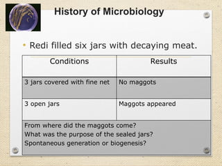 1 Introduction Microbiology.pdf