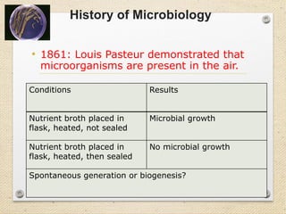 1 Introduction Microbiology.pdf