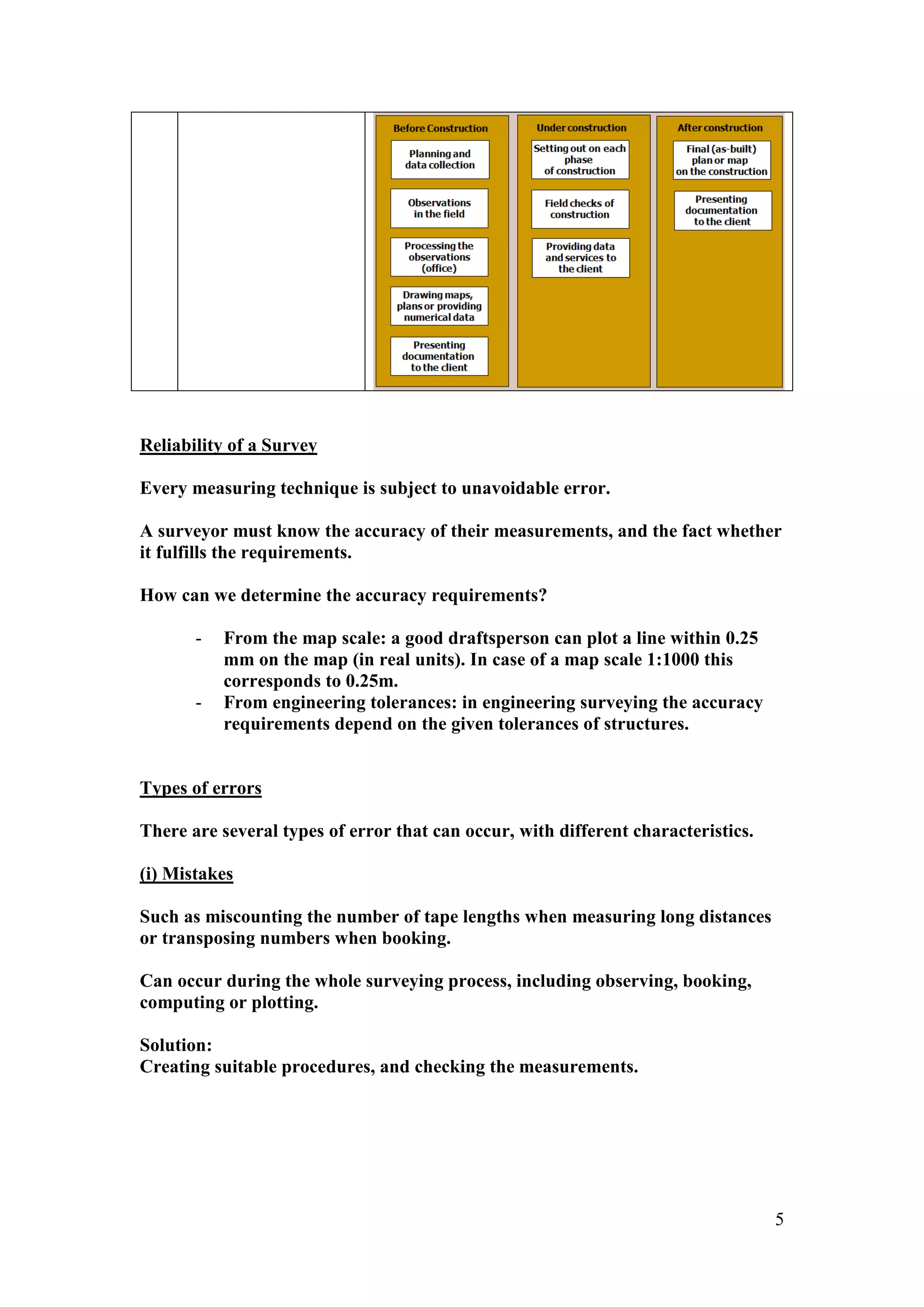 S2 1 introduction of basic surveying | PDF | Geography | Science