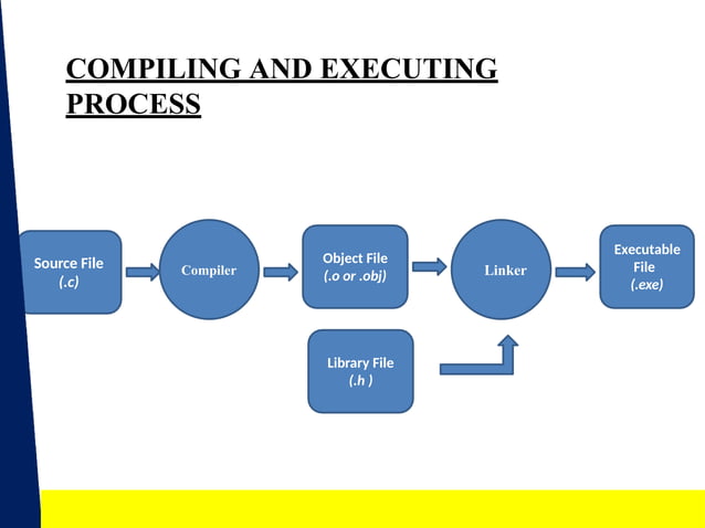1_Introduction of programming language C.pptx