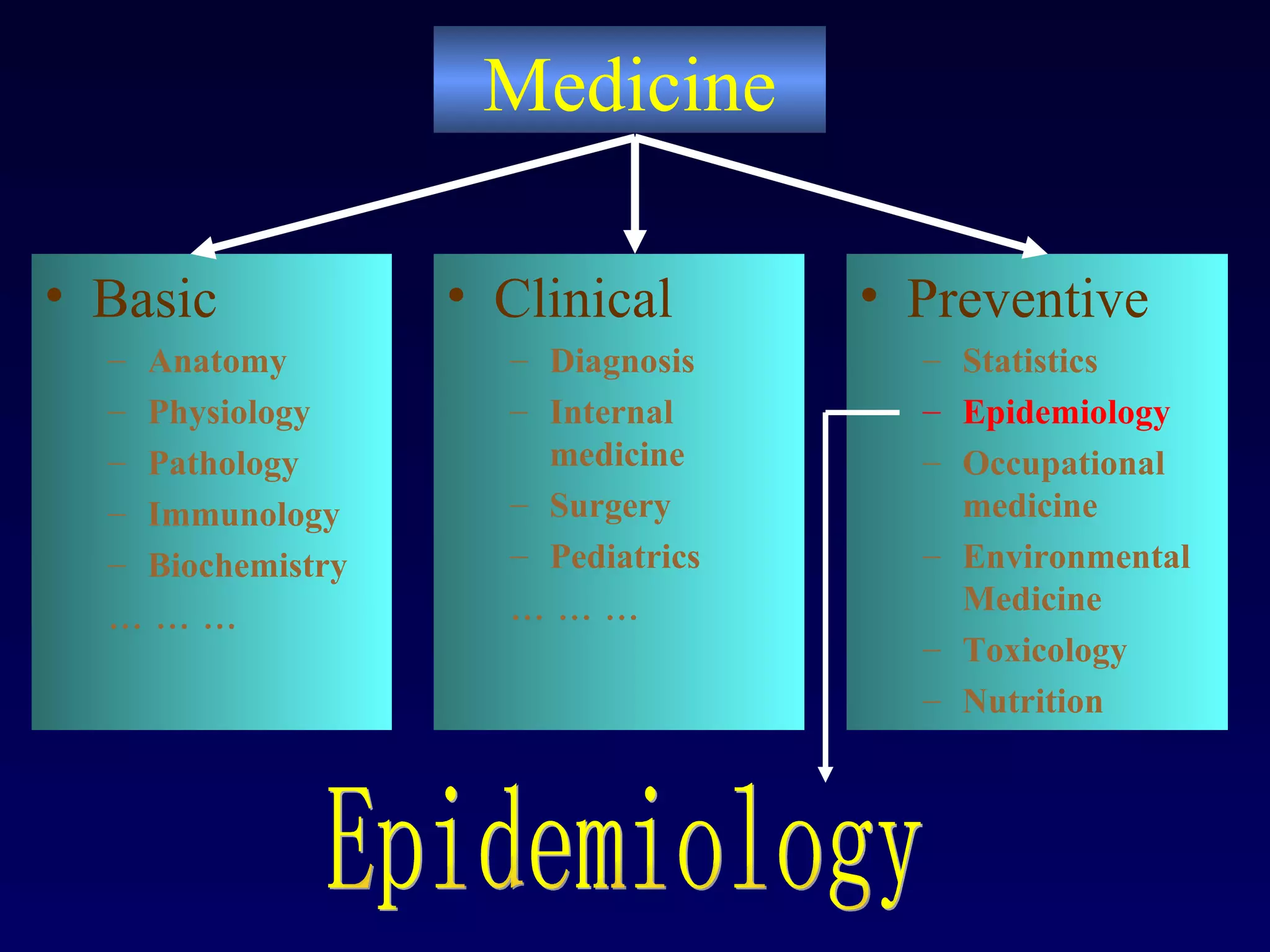 1 introduction of epidmiology | PPT