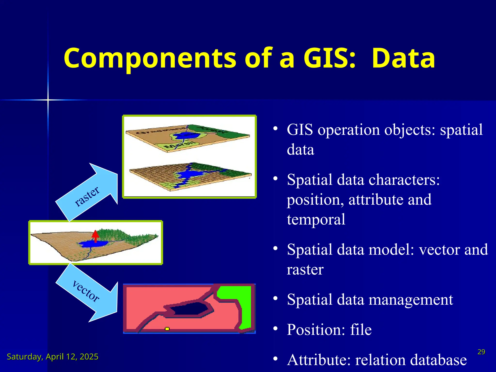 Introduction of GIS and remote sensing training | PPT