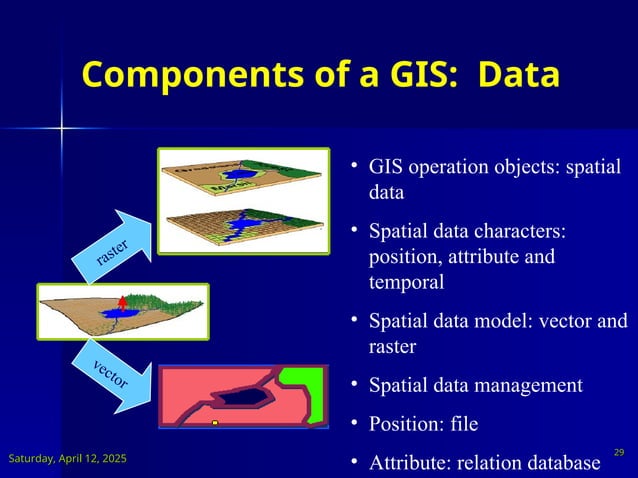 Introduction of GIS and remote sensing training | PPT