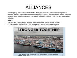 INTRODUCTION ON CONTAINER SHIPPING AND LINER INDUSTRY | PPT