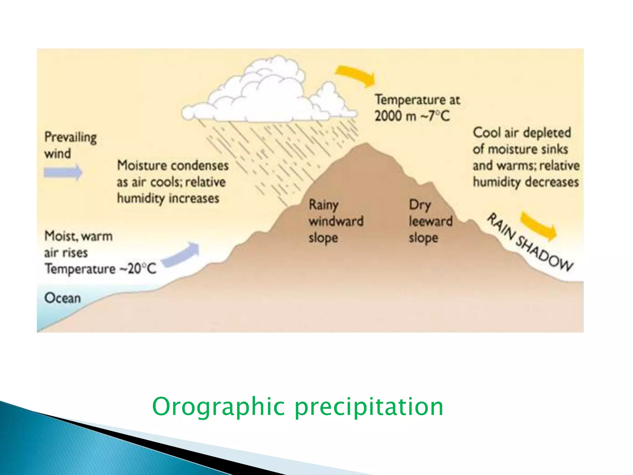 1 introduction to hydrology | PPTX