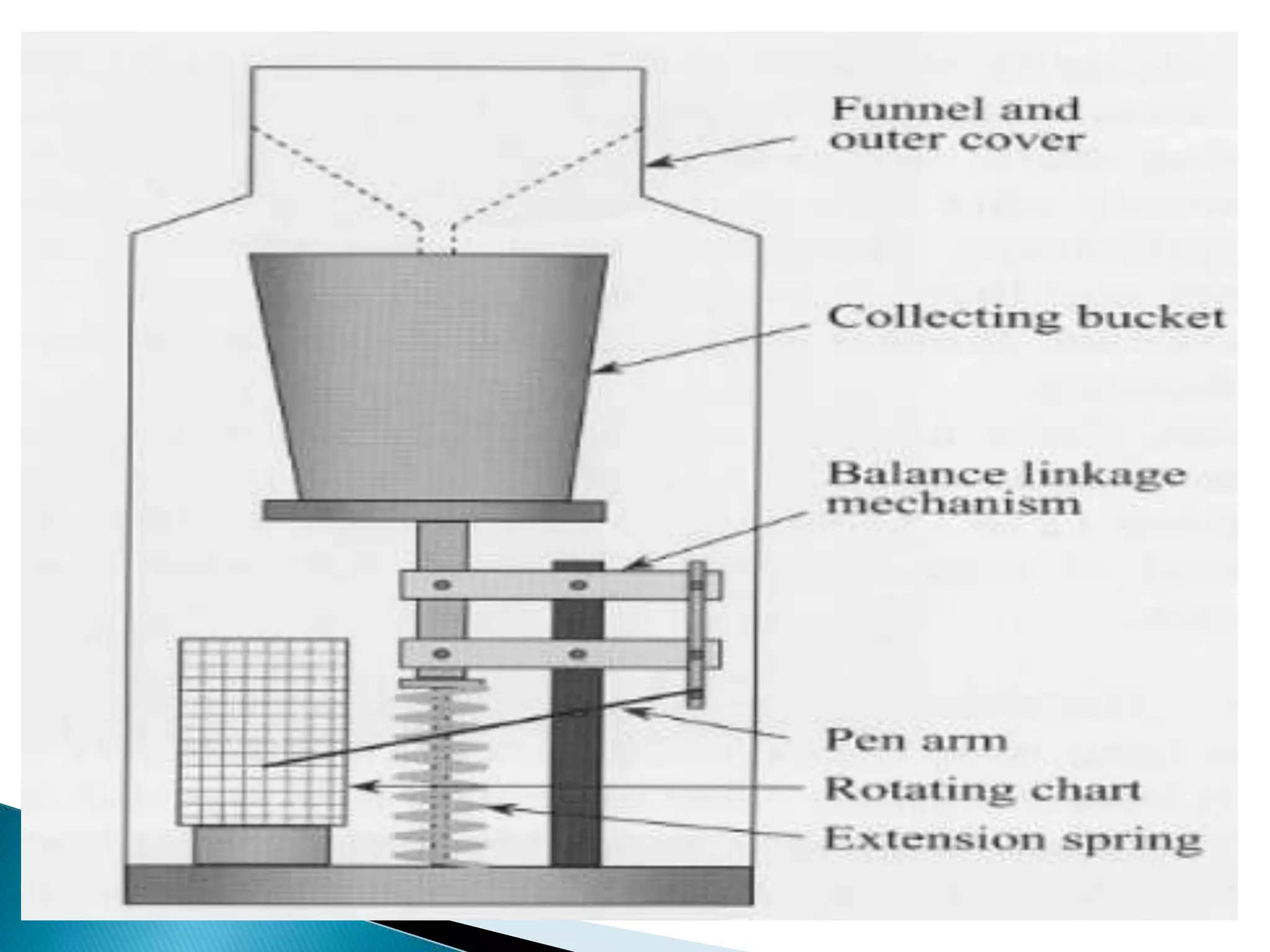 1 introduction to hydrology | PPTX