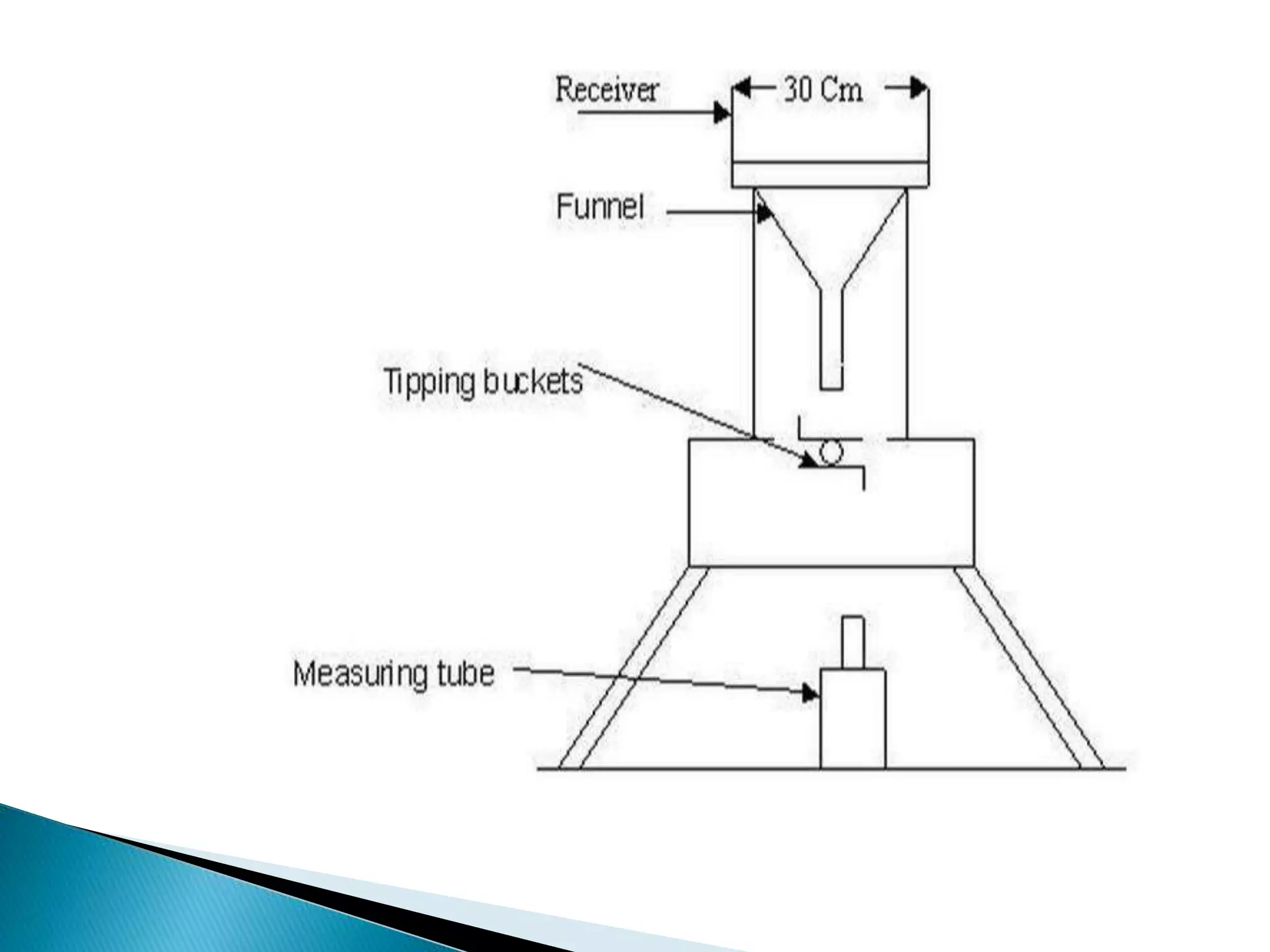 1 introduction to hydrology | PPTX