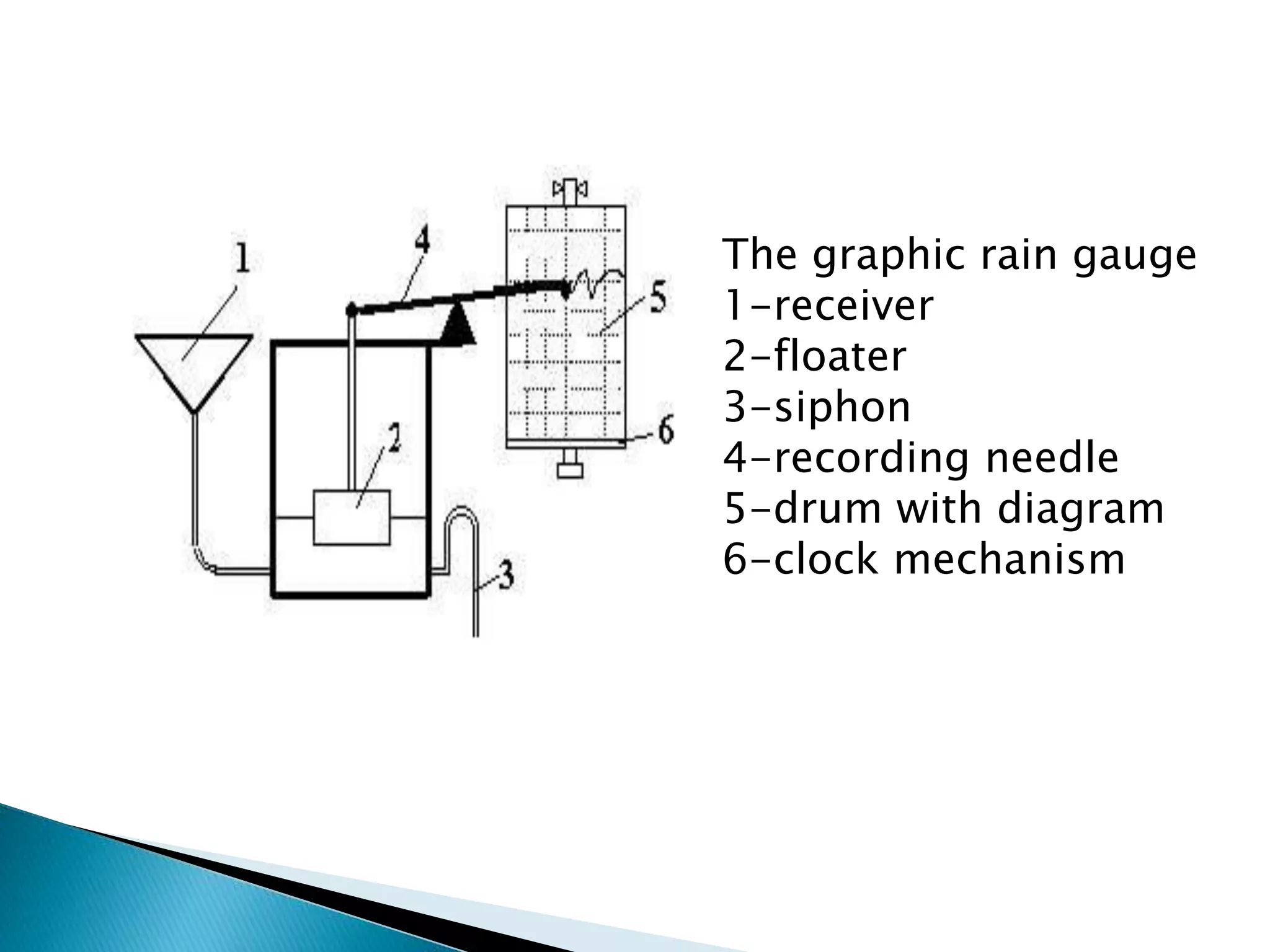 1 introduction to hydrology | PPTX
