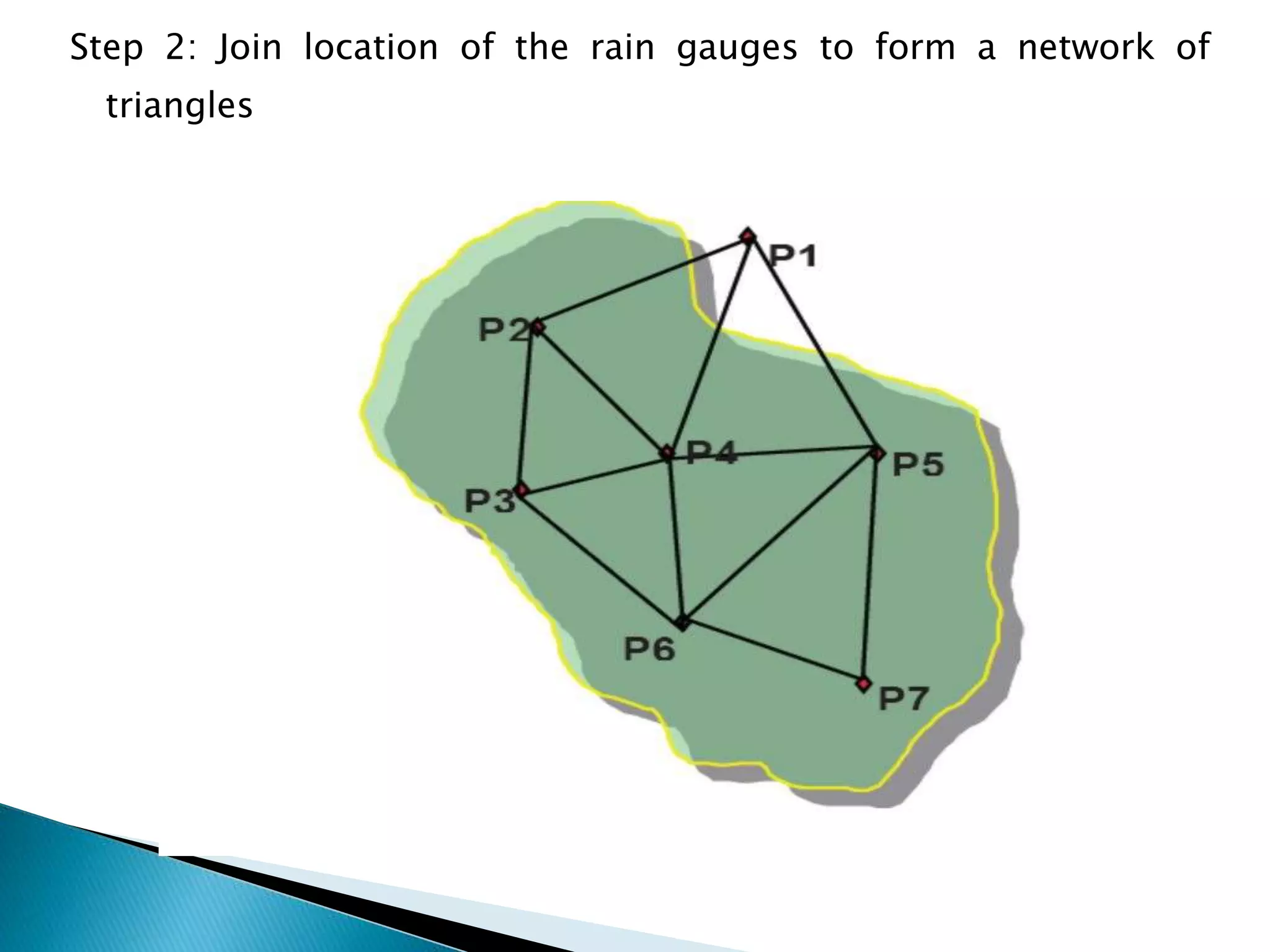 1 introduction to hydrology | PPTX