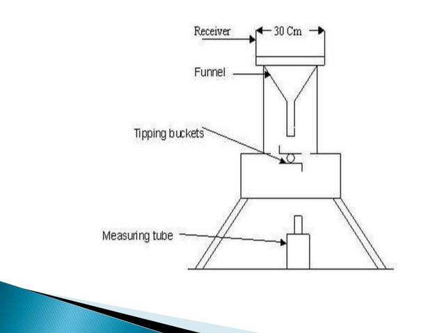 1 introduction to hydrology | PPTX