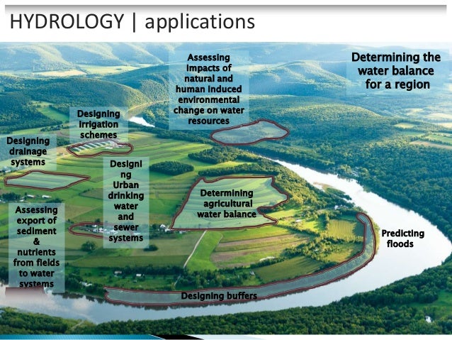 1 introduction to hydrology