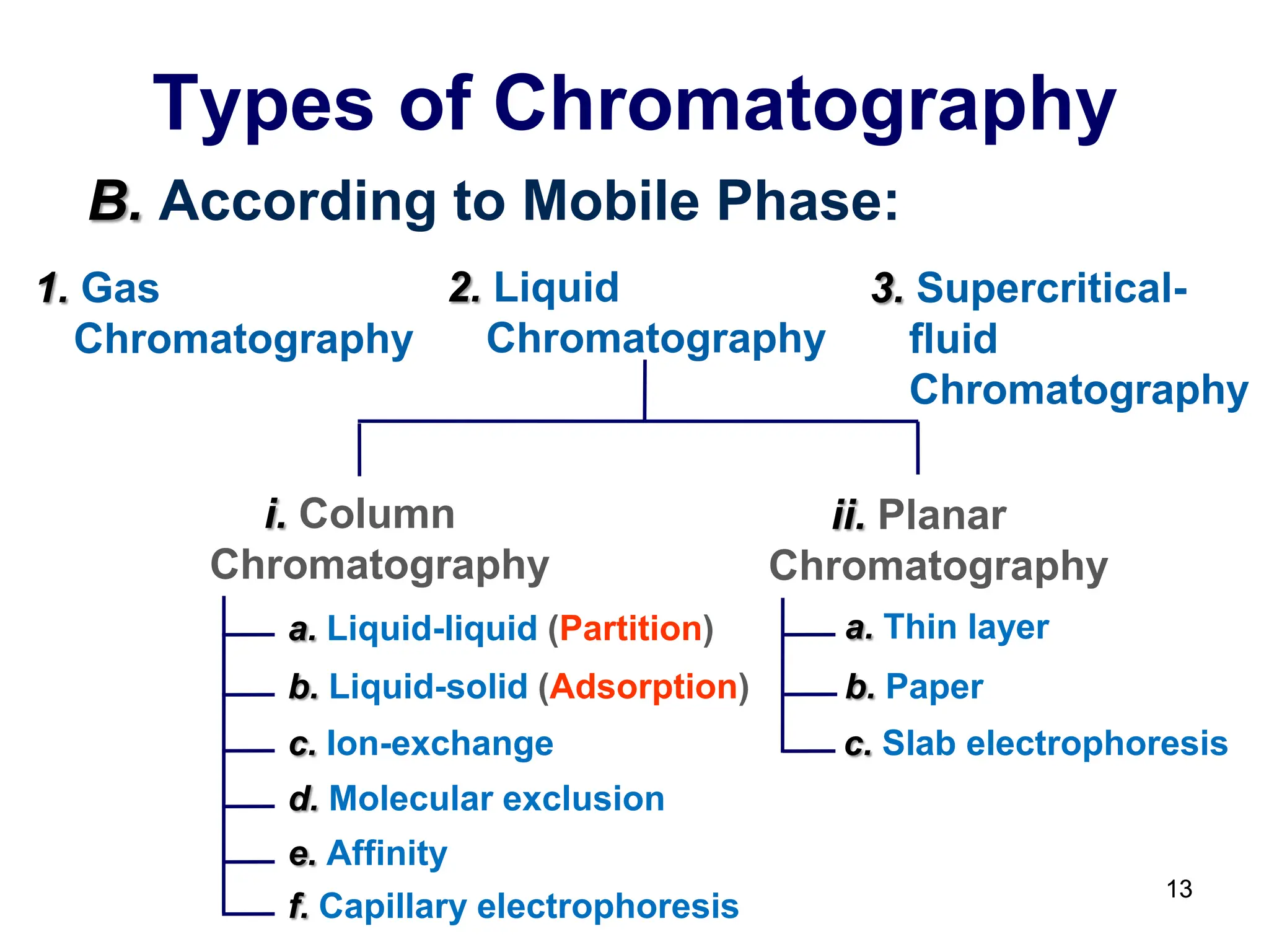 1=Introduction,_Principles,_ans_Classification_of_Chromatographic.pdf