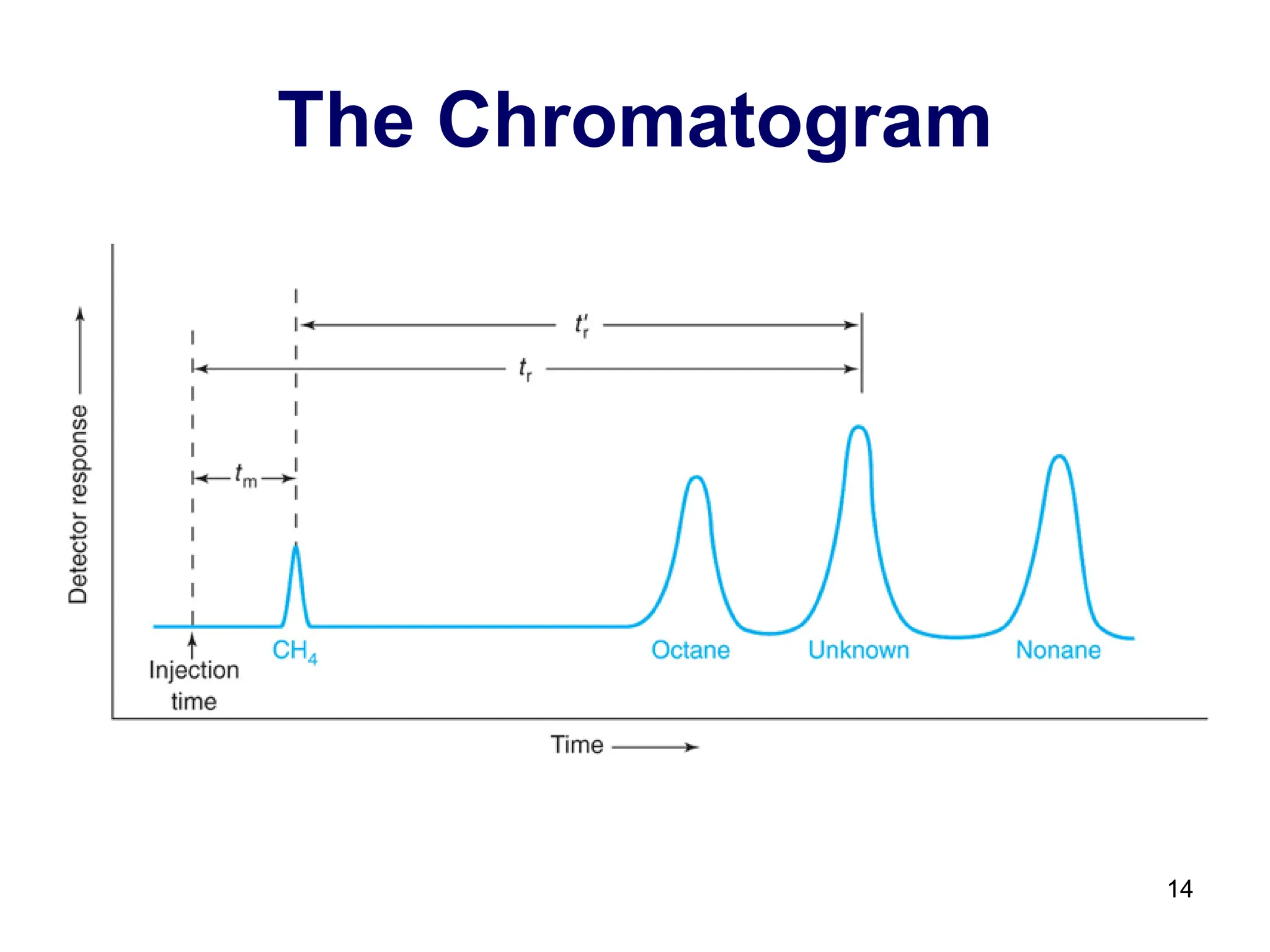 1=Introduction,_Principles,_ans_Classification_of_Chromatographic.pdf