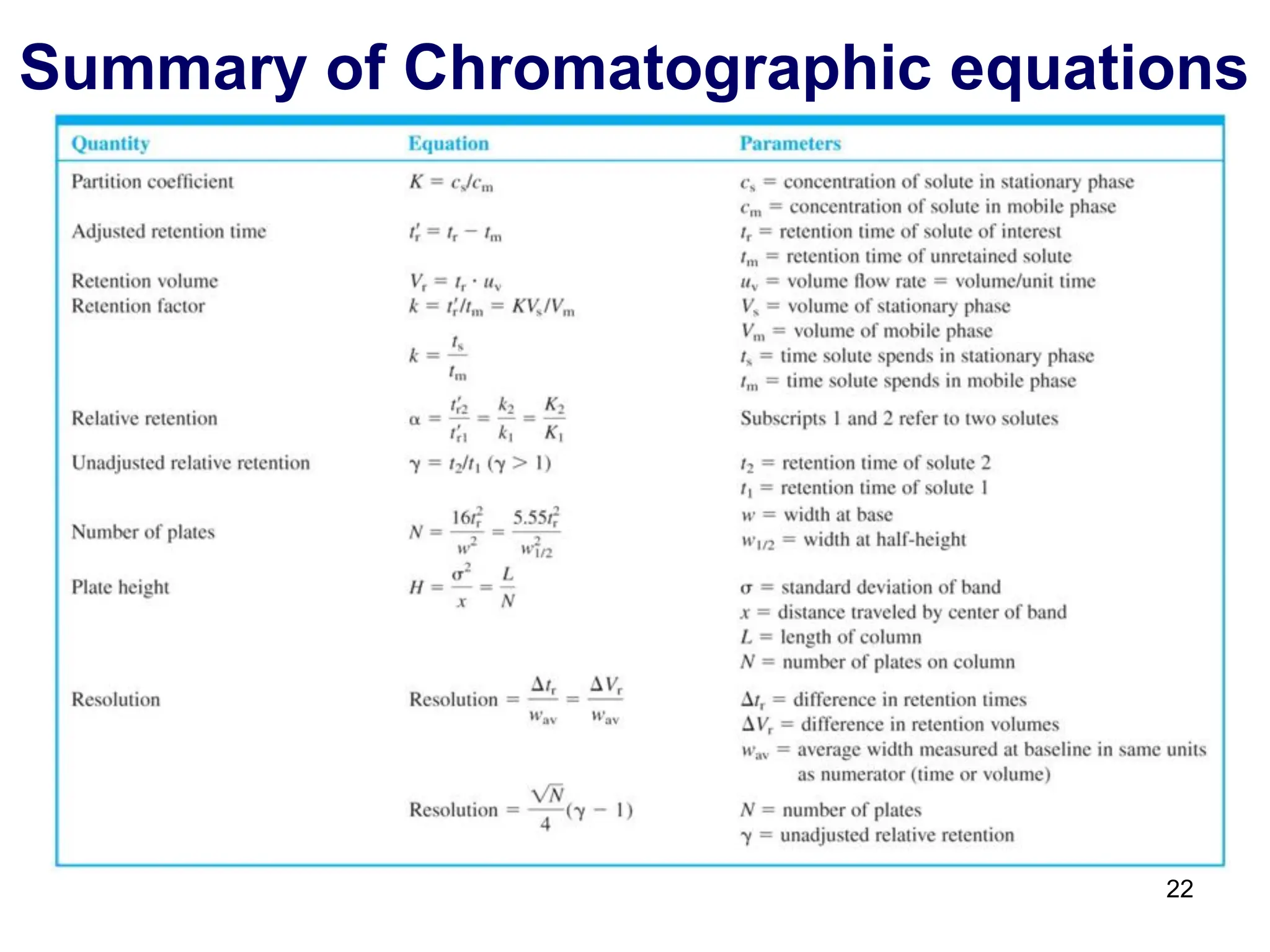 1=Introduction,_Principles,_ans_Classification_of_Chromatographic.pdf
