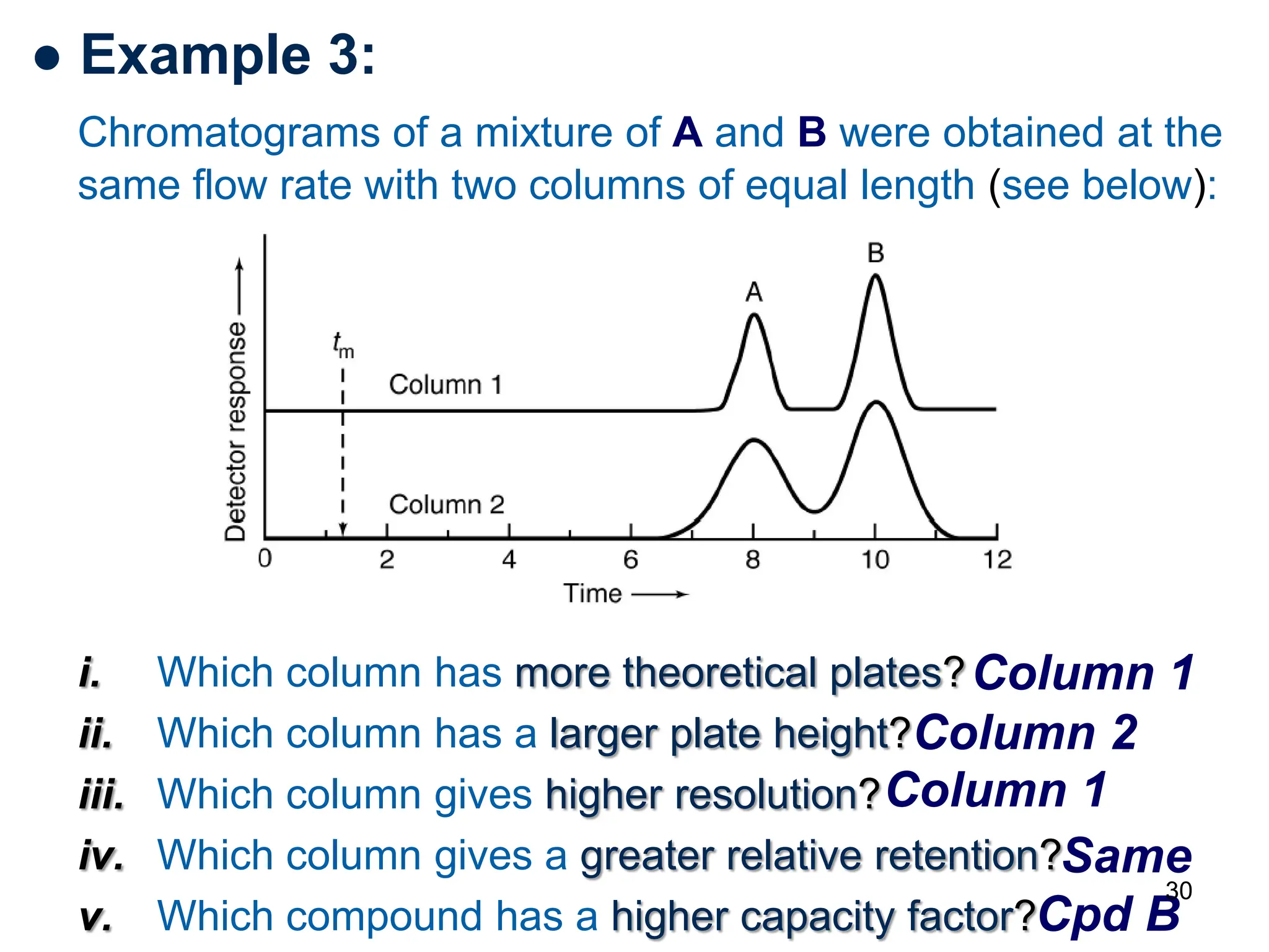 1=Introduction,_Principles,_ans_Classification_of_Chromatographic.pdf